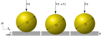 Durezza metalli: significato e metodi di misurazione - Vitech Srl